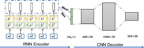 Figure 1 From Speeding Up Context Based Sentence Representation Learning With Non Autoregressive