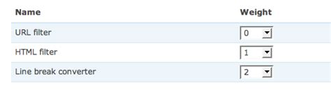 Drupal Input Formats And Filters Lullabot