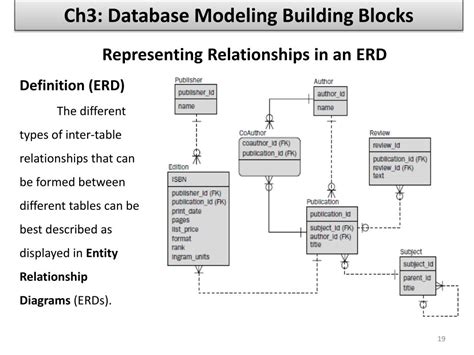 Ppt Chapter 3 Database Modeling Building Blocks Powerpoint