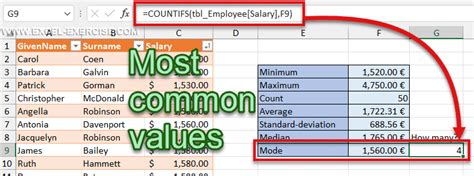 Study Case With Excel Statistics Functions