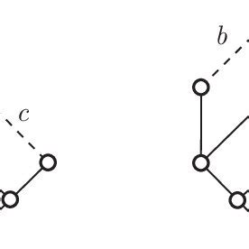 The Lattice S 7 Two Diagrams Download Scientific Diagram