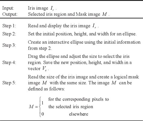 Table 1 From Multi Biometric Watermarking Scheme Based On Interactive Segmentation Process