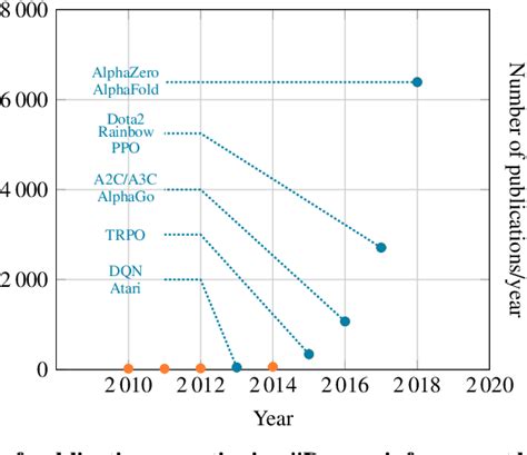 Figure From A Review On Deep Reinforcement Learning For Fluid Mechanics Semantic Scholar