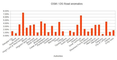 Open Maps Os And Osm Road Names