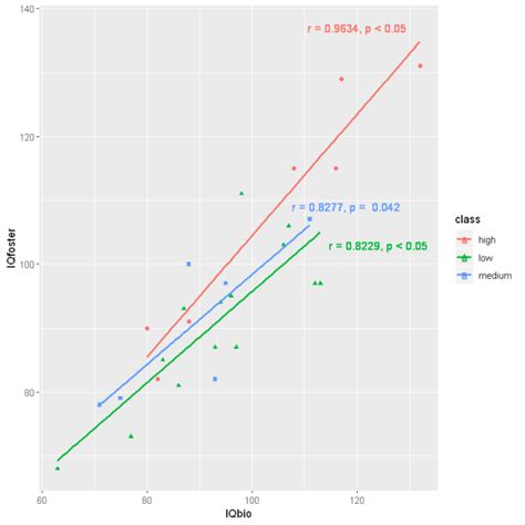 How To Make A Scatter Plot In R With Ggplot2 How To Make A Scatter Plot In R With Ggplot2