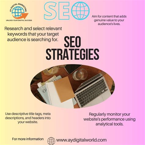 Anshu Yadav On Linkedin Seostrategies Digitalmarketingmastery