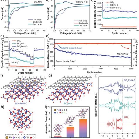 Sem Images Ab Sio2 Before Cycling Cd Sio2 After Cycling Ef