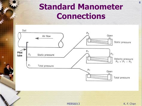 Air Flow Measurement K F Chan UNIVERSITY OF HONG KONG Ppt Download