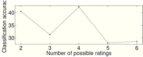 Attribute Rating For Classification Of Visual Objects Seqamlab