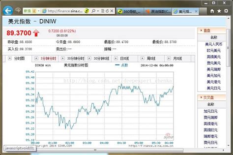 Python爬虫手记（三）：全球行情实时监控python获取美原油行情 Csdn博客