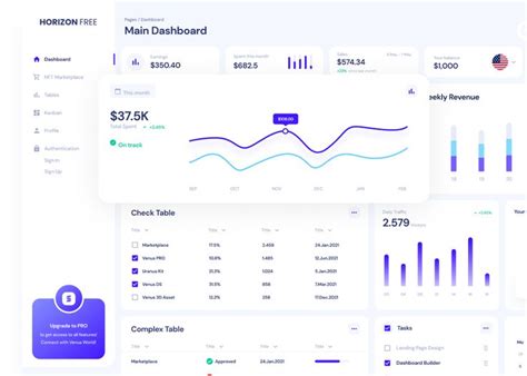 Horizon Ui Trendiest Open Source Admin Template For Chakra Ui And React