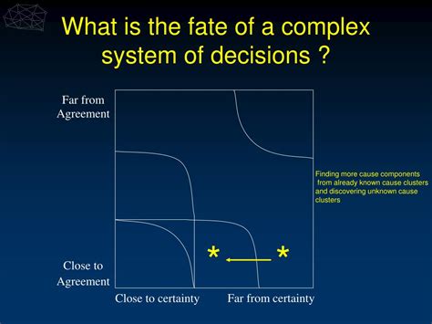 Ppt Complexity Theory And Decision Making In Health System Powerpoint