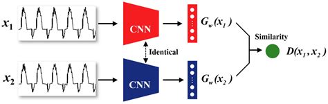 Fault Diagnosis Of Reciprocating Compressor Valve Based On Triplet