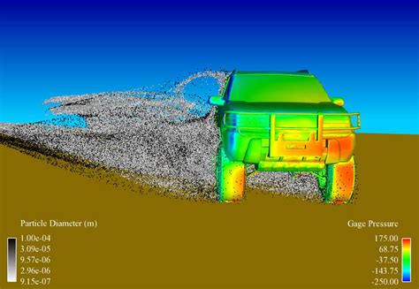 Front View Of Particle Distribution For Tire Emissions Using Uniform