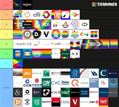 Financial Logos List