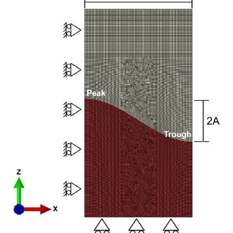 schematic for the axisymmetric simulation of a single undulation