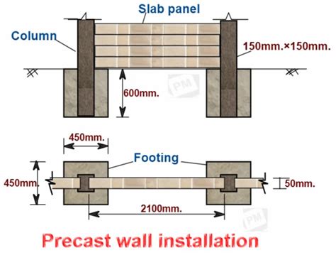 Concrete Precast Boundary Wall At ₹ 90sq Ft In Kanker Id 27506028512