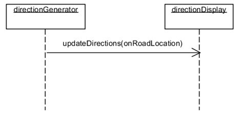 Sequence Diagram Asynchronous Moliwestern