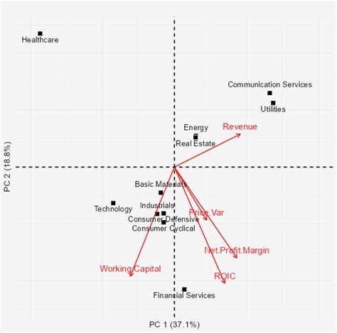 Github Youngmin Jinr Classification Stock Value Evaluation