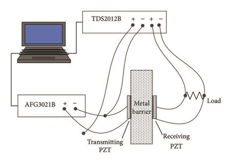 Scheme Of The Output To Input Voltage Transfer Ratio Measurement Of The