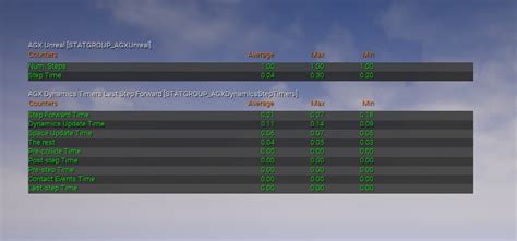 25 Statistics — Agx Dynamics For Unreal Documentation