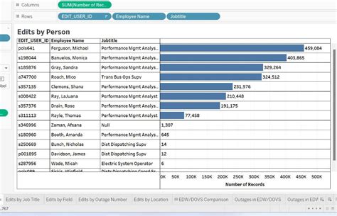 Is Something List This Possible In Pbi Rpowerbi