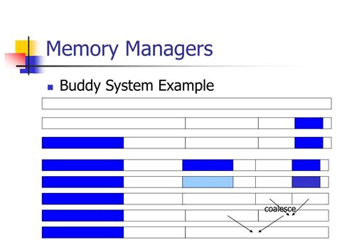 PPT Dynamic Memory Management PowerPoint Presentation Free Download ID 666938
