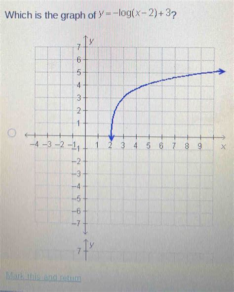 Solved Which Is The Graph Of Y Log X 23 × Mark This And Return