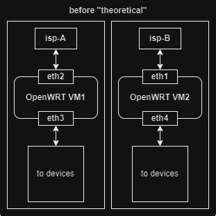 Yet Another Dual Multi ISP Question Installing And Using OpenWrt OpenWrt Forum