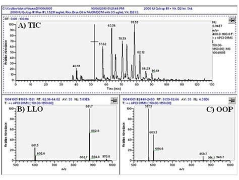 Parallel Mass Spectrometry Apci Ms And Esi Ms For Lipid Analysis Aocs
