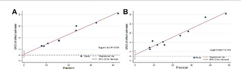 Figure 1 From The Efficacy And Safety Of Intralesional Injection Of Collagenase Clostridium