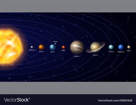 Solar System Galaxy Universe Planets Space Scheme Vector Image