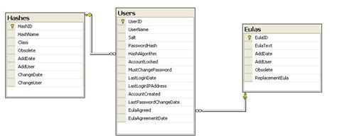 implementation how can a random salt for a hash function work in