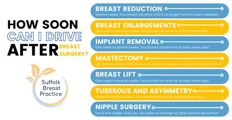 How Soon Can I Drive After Breast Surgery Suffolk Breast Practice