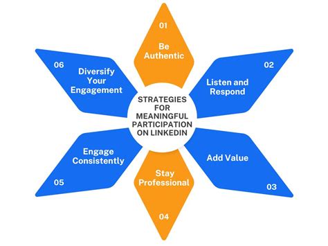 How To Boost Your Engagement On Linkedin Sheikh Sharjeel Posted On The Topic Linkedin