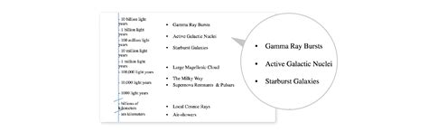 Cherenkov Telescope Array Observatory Gmbh 360vier