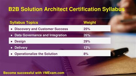 Ppt Salesforce B2b Solution Architect Questions And Answers Powerpoint Presentation Id 12216871