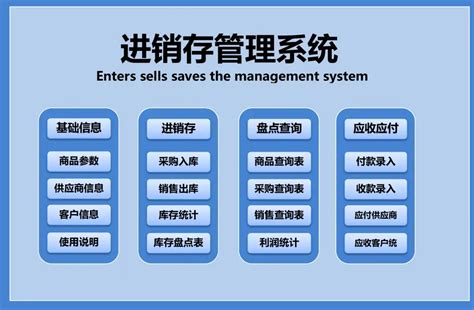 超实用的excel进销存管理系统（75份），自带库存预警，直接用！ 知乎