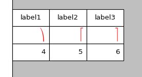 Python Modify Horizontal Alignment In Matplotlib Table Stack Overflow