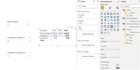 Solved Comparison Of Data Using Multiple Slicer Microsoft Fabric