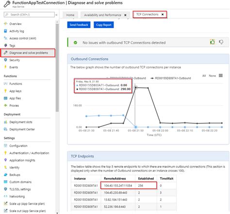 Reaching Azure Sql Db Connection Limits In Many Ways Microsoft Community Hub