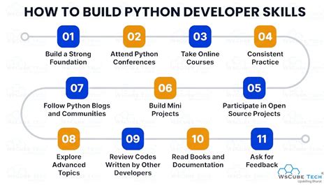 21 Python Developer Skills That Get You Hired In 2026