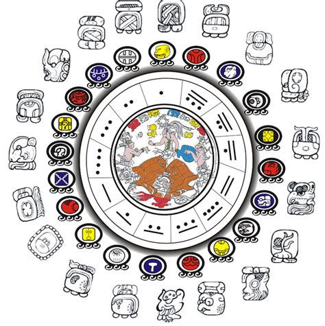 Origen De Los S Mbolos Mayas Y Su Significado Desafie Seus Limites Com O Din Mico Universo Dos