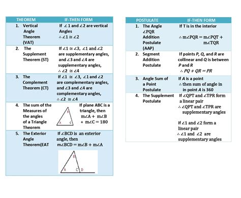 Theorem 1 Vertical Angle Theorem Vat 2 The Studyx