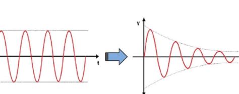 Signal Attenuation And Interference Huawei Enterprise Support Community