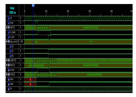 Figure 3 From Design And Implementation Of Keccak Hash Function For