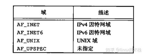 Linux下socket通信（tcp实现） 知乎