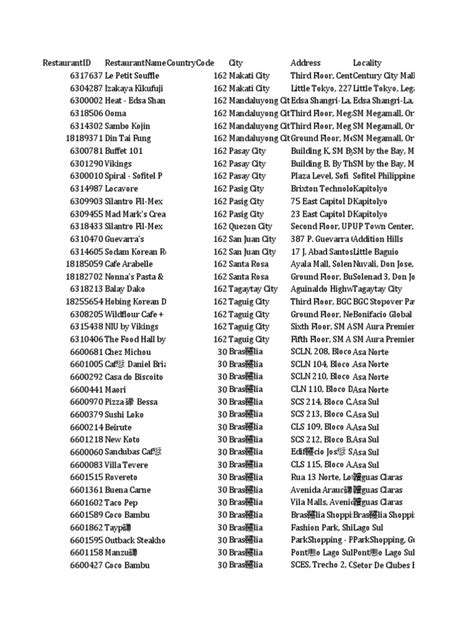 Zomato Data Pdf Rio De Janeiro Makati