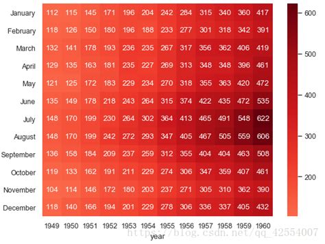 Python可视化进阶 Seaborn19 时间线图表、热图 Tsplot Heatmap一行玩python的博客 Csdn博客snstsplot
