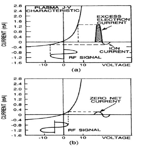 4 Schematic Representation Of Diode Sputtering Assembly 64